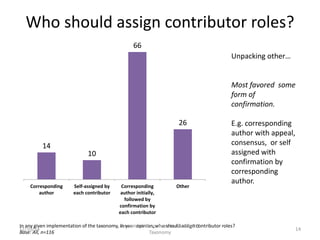 Project Credit: Amy Brand - Beyond authorship: recognising the ...