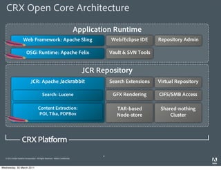 CRX Best practices | PPT