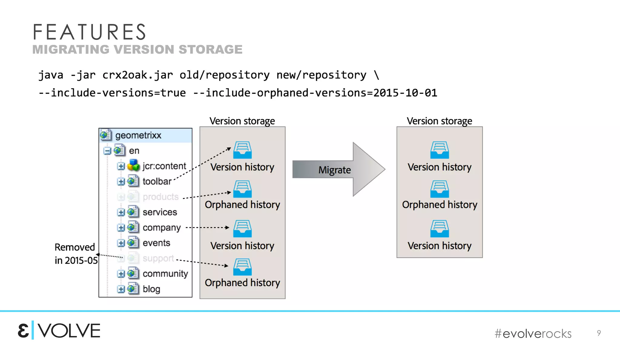 CRX2Oak - all the secrets of repository migration | PDF
