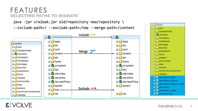 CRX2Oak - all the secrets of repository migration | PDF | Databases ...