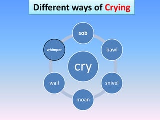 Cry | PPTX
