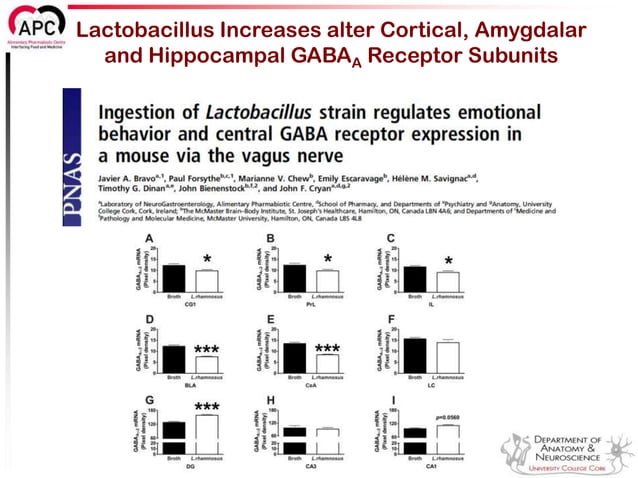 Stress and the Brain-Gut-Microbiota Axis (Prof. John F. Cryan) | PPTX ...