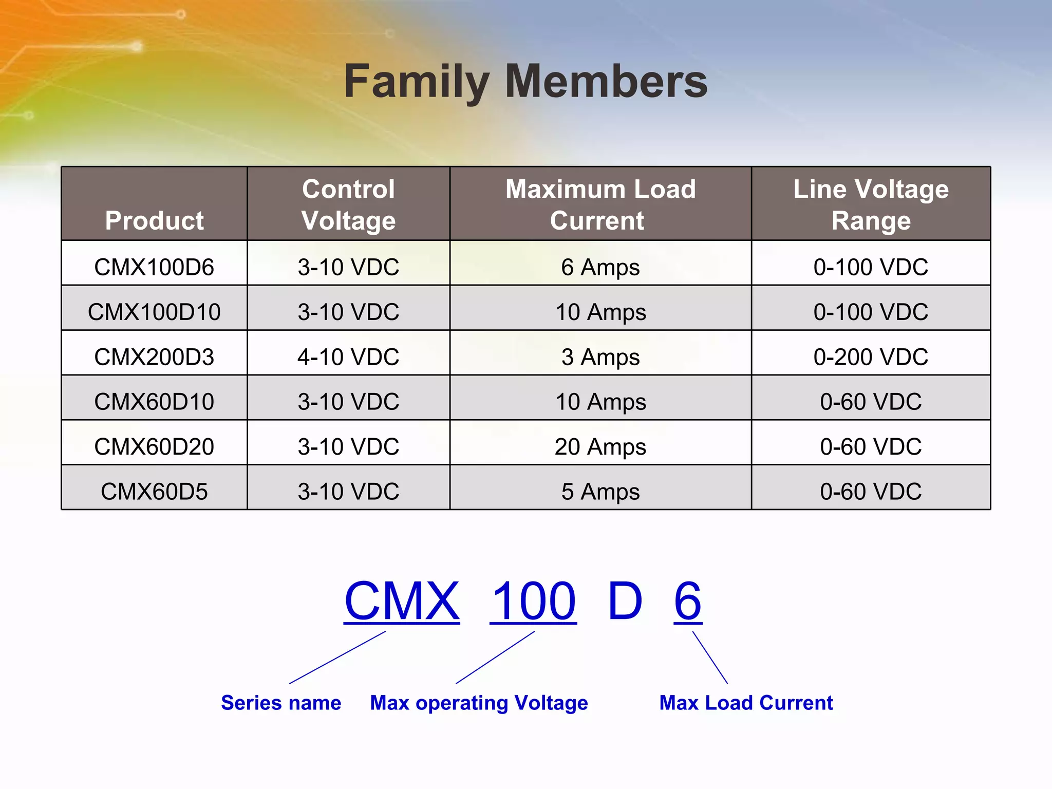 CMX Series SIP SSR | PPT