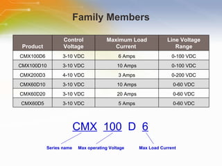 CMX Series SIP SSR | PPT