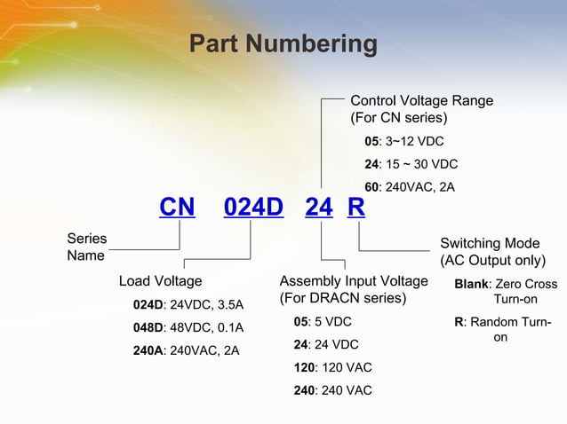 CN Series Solid State Relay | PPT