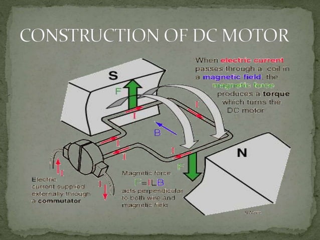 ppt on dc motor | PPT