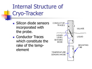 Cryo-Tracker Level Temperature and Mass Gauging Fluid Sensors.ppt ...