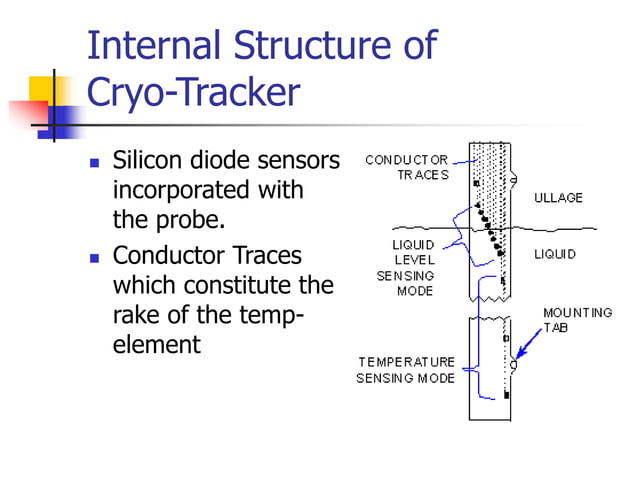 Cryo-Tracker Level Temperature and Mass Gauging Fluid Sensors.ppt ...
