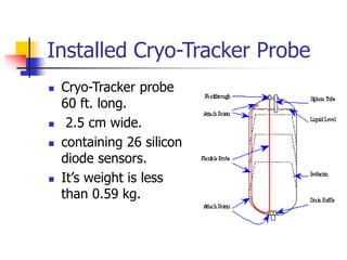 Cryo-Tracker Level Temperature and Mass Gauging Fluid Sensors.ppt ...
