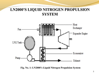 Cryocar | PPT | Chemistry | Science
