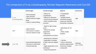 Cryo EM to study Structure of ATP Synthase.pdf
