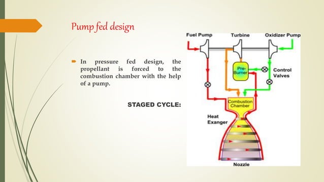 Cryogenic engine design | PPTX | Physics | Science
