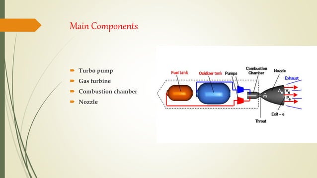 Cryogenic engine design | PPTX | Physics | Science
