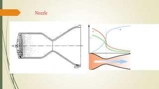 Cryogenic engine design | PPTX