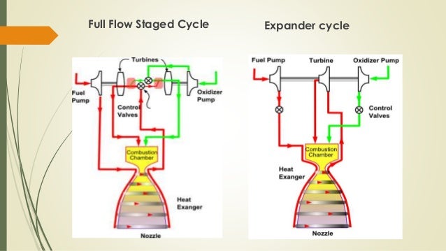 Cryogenic engine design