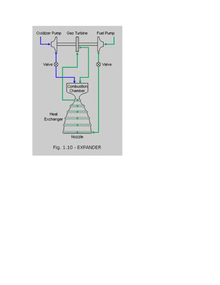 Cryogenic rocket-engine-propellents | DOCX