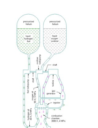 Cryogenic rocket-engine-propellents | DOCX
