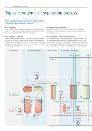 Cryogenic air separation brochure19 4353 tcm136-414865 | PDF