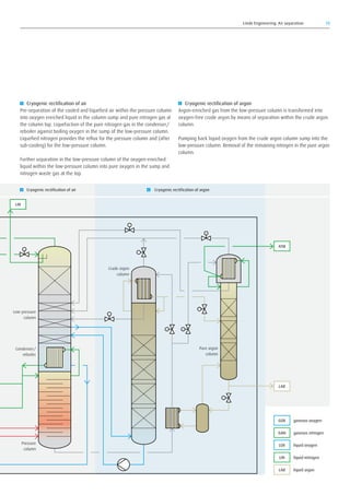 Cryogenic air separation brochure19 4353 tcm136-414865 | PDF