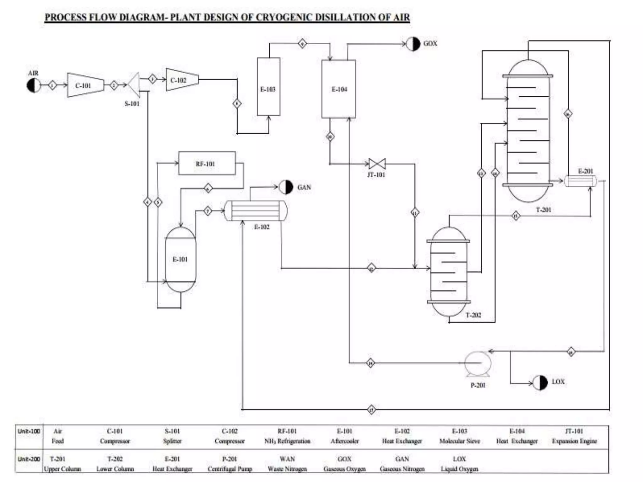 Cryogenic air separation plant design | PPTX