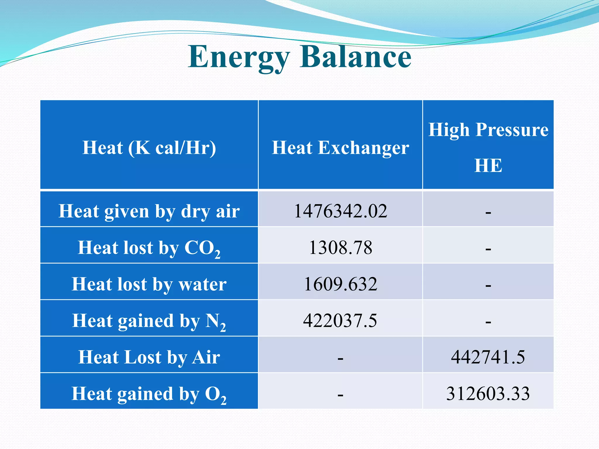 Cryogenic air separation plant design | PPTX
