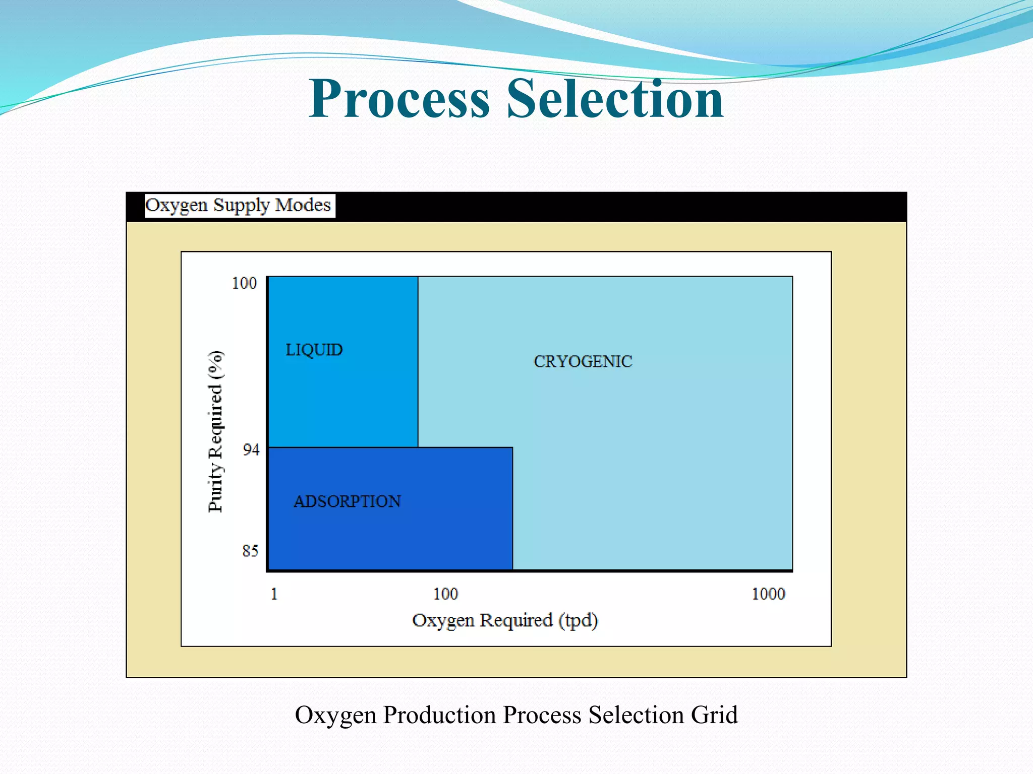 Cryogenic air separation plant design | PPTX