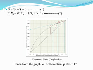 Cryogenic air separation plant design | PPTX
