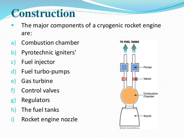 Cryogenic engine-prasanna