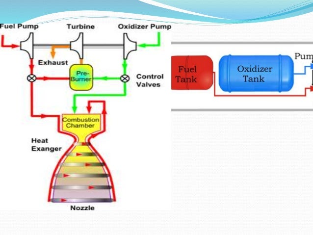 Cryogenic engine-prasanna
