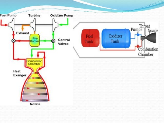 Cryogenic rocket engine