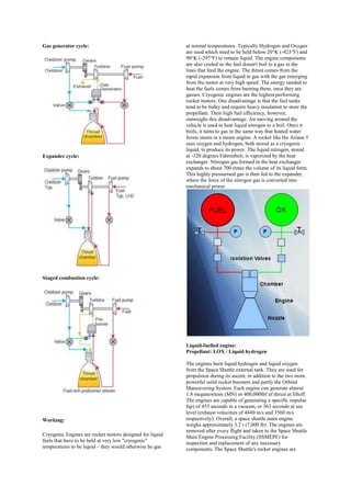 Cryogenic engine in rocket propulsion uday | DOCX