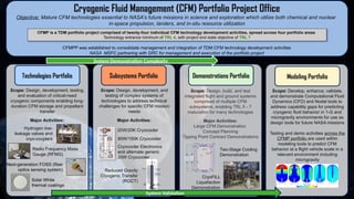 Cryogenic Fluid Management Flight Demonstration Summary- SpaceX 2020 ...