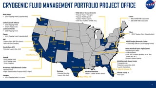 Cryogenic Fluid Management Flight Demonstration Summary- SpaceX 2020 ...