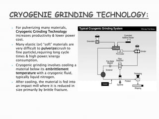 Cryogenic grinding{renew} | PPTX