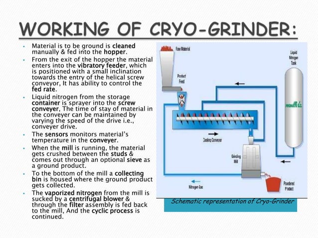 Cryogenic grinding{renew} | PPT