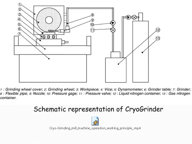 Cryogenic grinding{renew} | PPT