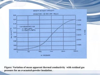 Cryogenic insulations | PPTX