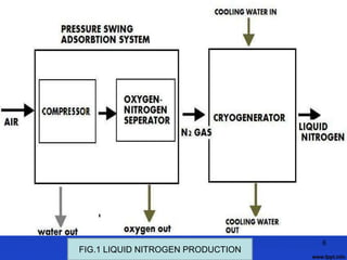 Cryogenic ppt | PPTX