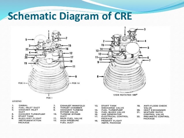 Cryogenic rocket engine