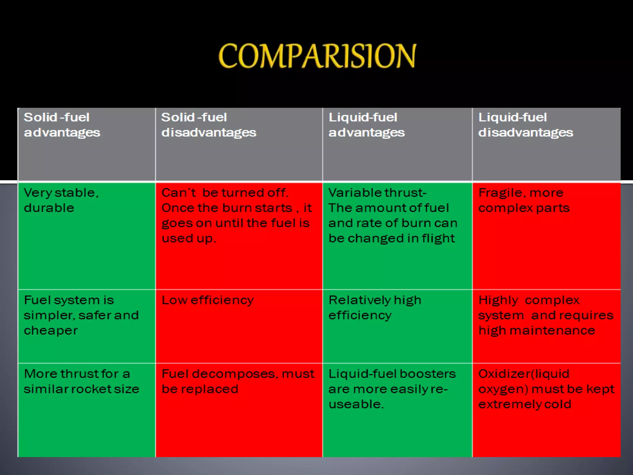 Cryogenic rocket engine | PPTX | Chemistry | Science