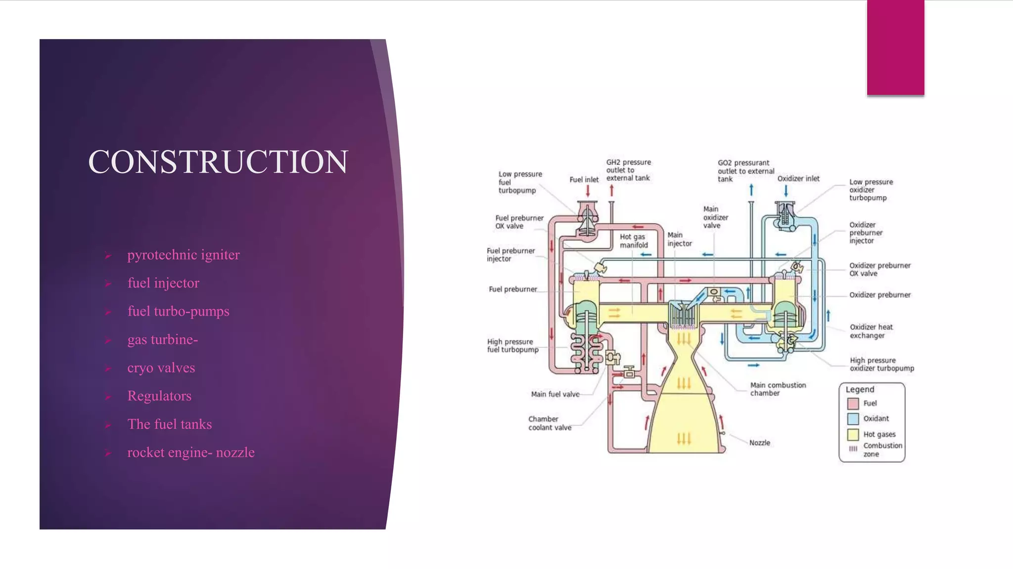 Cryogenic rocket engine.pptx