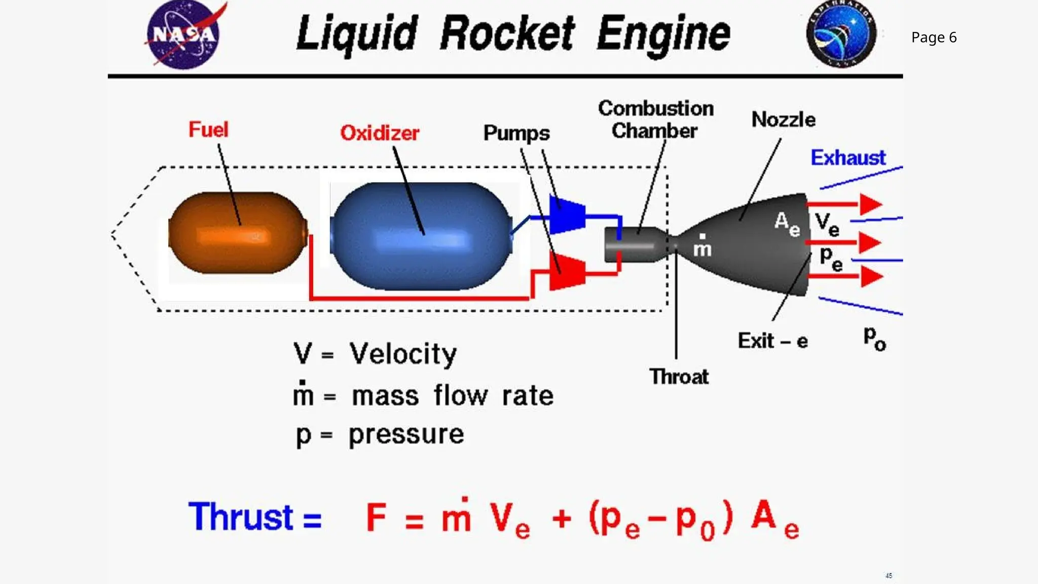 Cryogenic Rocket Engines & its Principle By Ranjith | PPT | Free Download