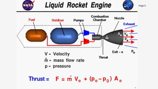 Cryogenic Rocket Engines & its Principle By Ranjith | PPTX