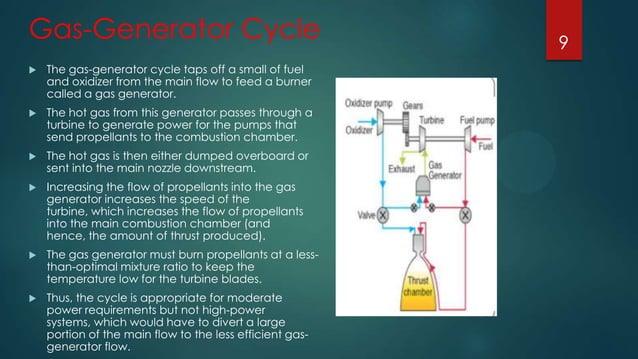 Cryogenic rocket engine | PPT