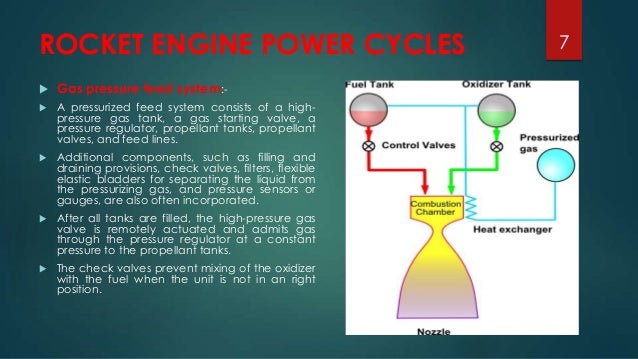 Cryogenic rocket engine