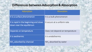 cryogenics.pptx