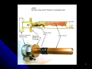 Cryogenics and its space applications | PPT
