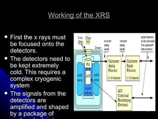 Cryogenics and its space applications | PPT