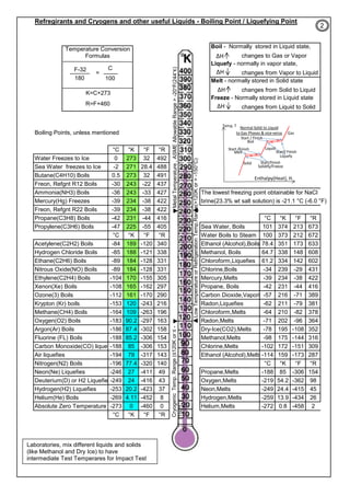 Cryogenics in Brief | PDF