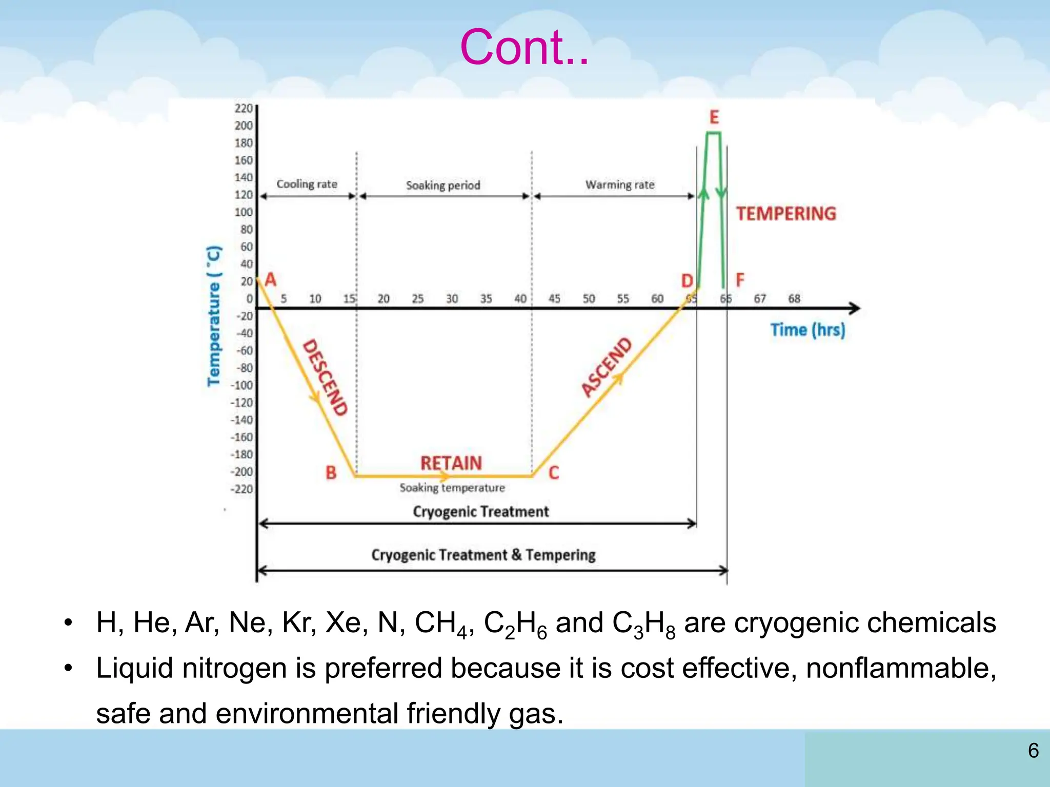 Cryogenic technique advance manufacturing.pptx